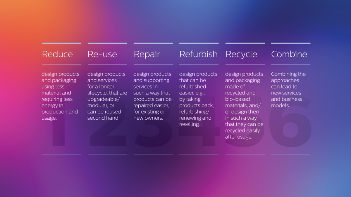 CSR and Sustainability Strategy - TP Vision